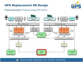 Data Center UPS System Upgrade | PPTX