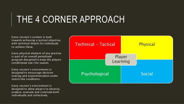Coach UK GU11 Fall Program Timeline