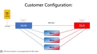 GPS-Out LIMITATIONS AND NGS IMPROVEMENTS.pptx