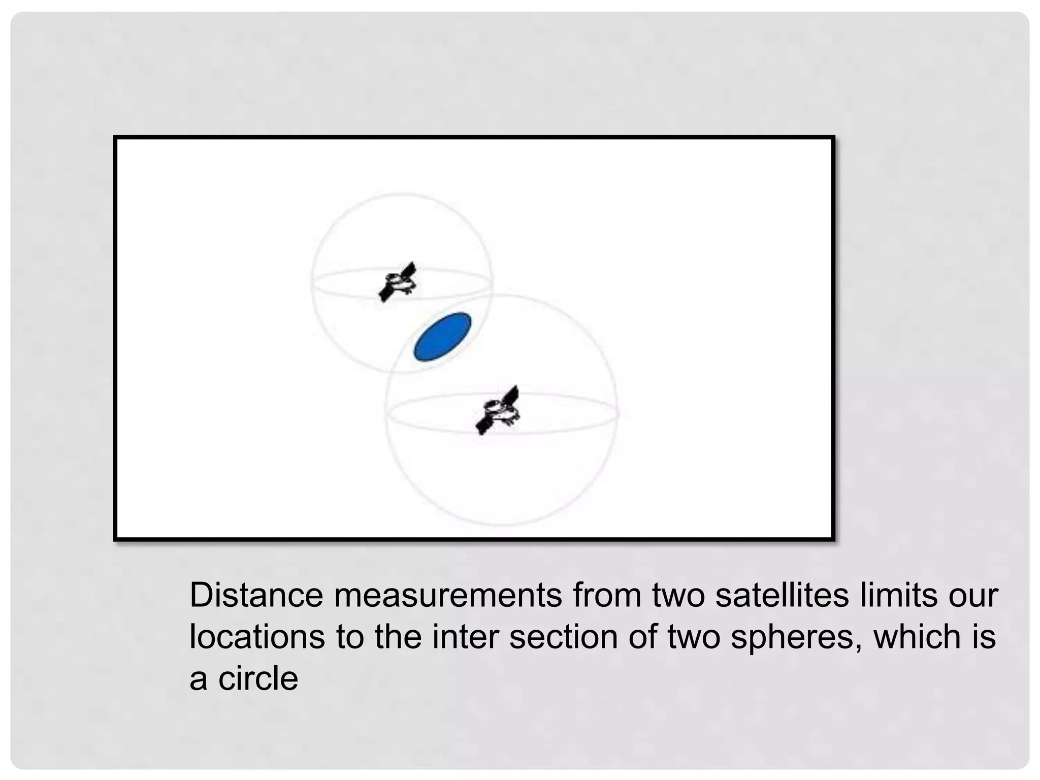 Gps principle and working | PPTX