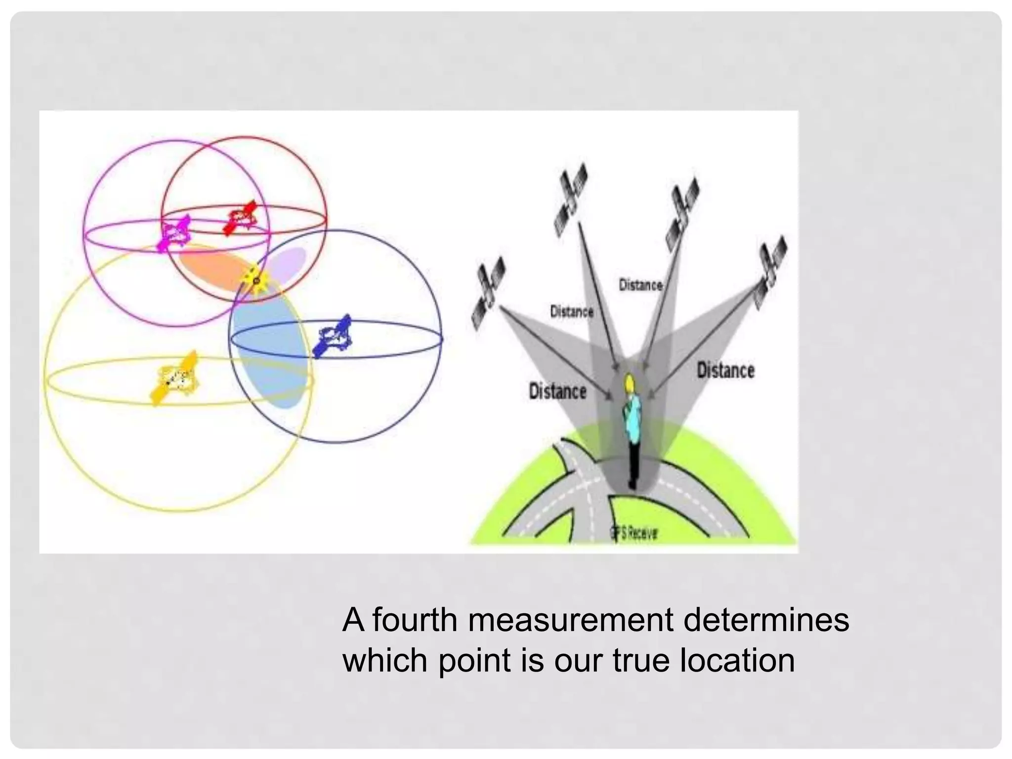 Gps principle and working | PPTX