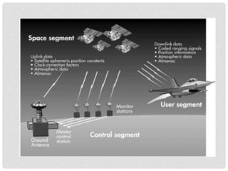 Gps principle and working | PPTX