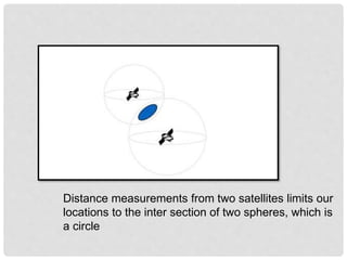Gps principle and working | PPTX