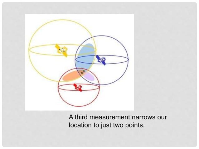 Gps principle and working | PPTX | Geography | Science