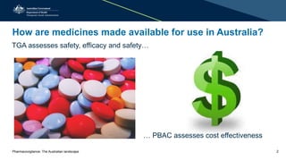 GPs’ role in quality use of medicines in Australia | PPT