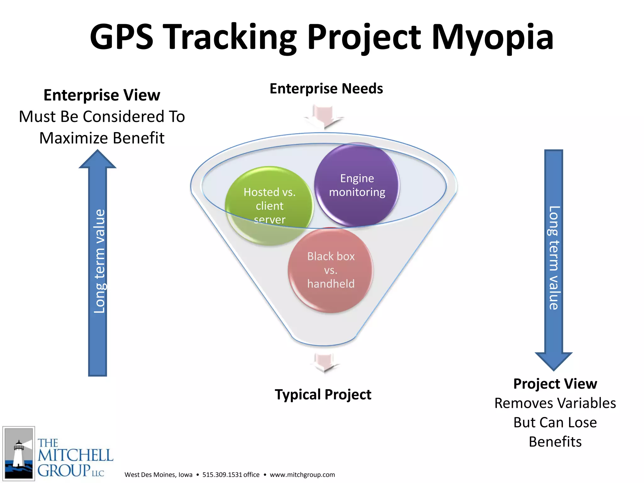Gps Tracking Project Myopia | PDF