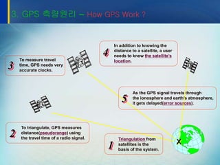 civil engineering lecture_survey GPS .ppt