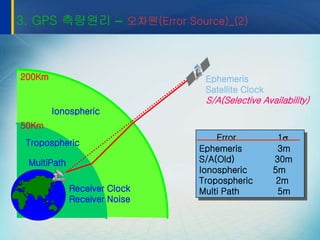 civil engineering lecture_survey GPS .ppt