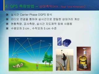 civil engineering lecture_survey GPS .ppt
