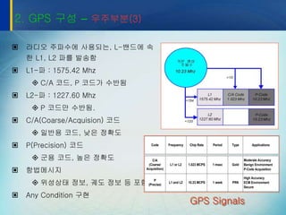 civil engineering lecture_survey GPS .ppt