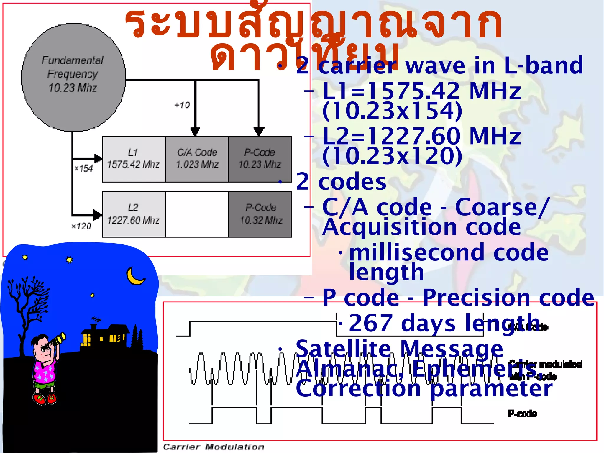 Global Positioning System | PPT