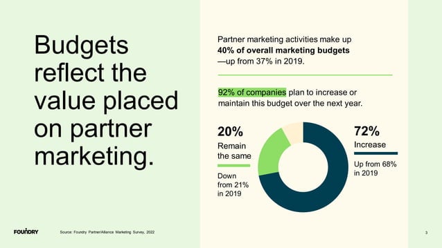 Foundry Partner Marketing Study 2022 | PDF