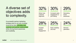 Foundry Partner Marketing Study 2022 | PDF