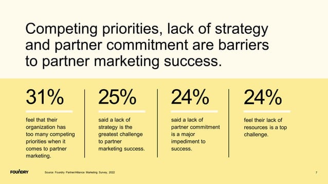 Foundry Partner Marketing Study 2022 | PDF