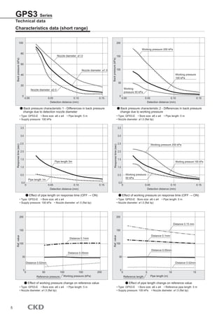 GPS3 GAP SWITCH - Sensor de Folga ・How to order・Dimensions(2MB).pdf