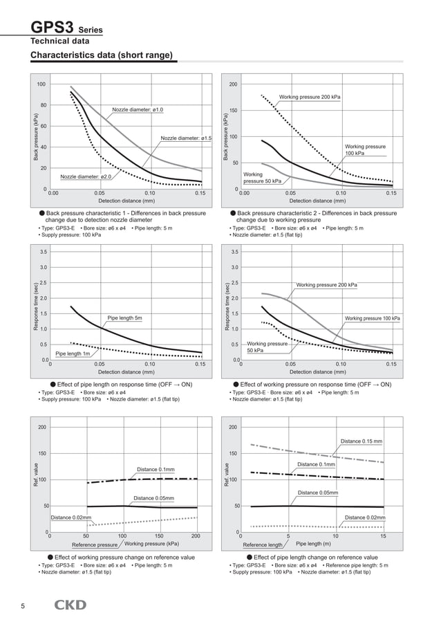 GPS3 GAP SWITCH - Sensor de Folga ・How to order・Dimensions(2MB).pdf