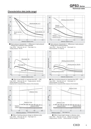 GPS3 GAP SWITCH - Sensor de Folga ・How to order・Dimensions(2MB).pdf