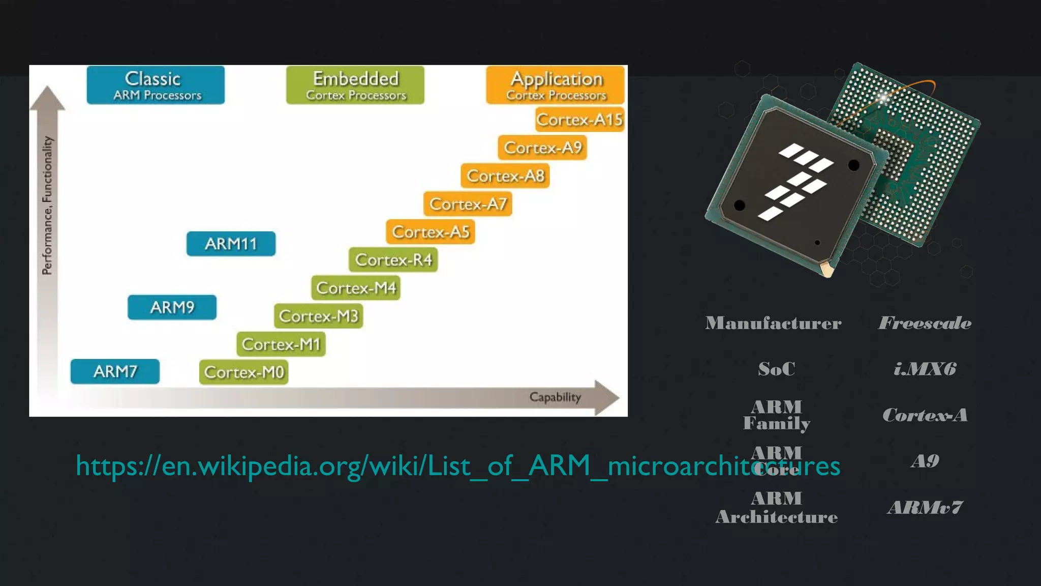 Developing Applications for Beagle Bone Black, Raspberry Pi and SoC Single Board ARM Computers ...