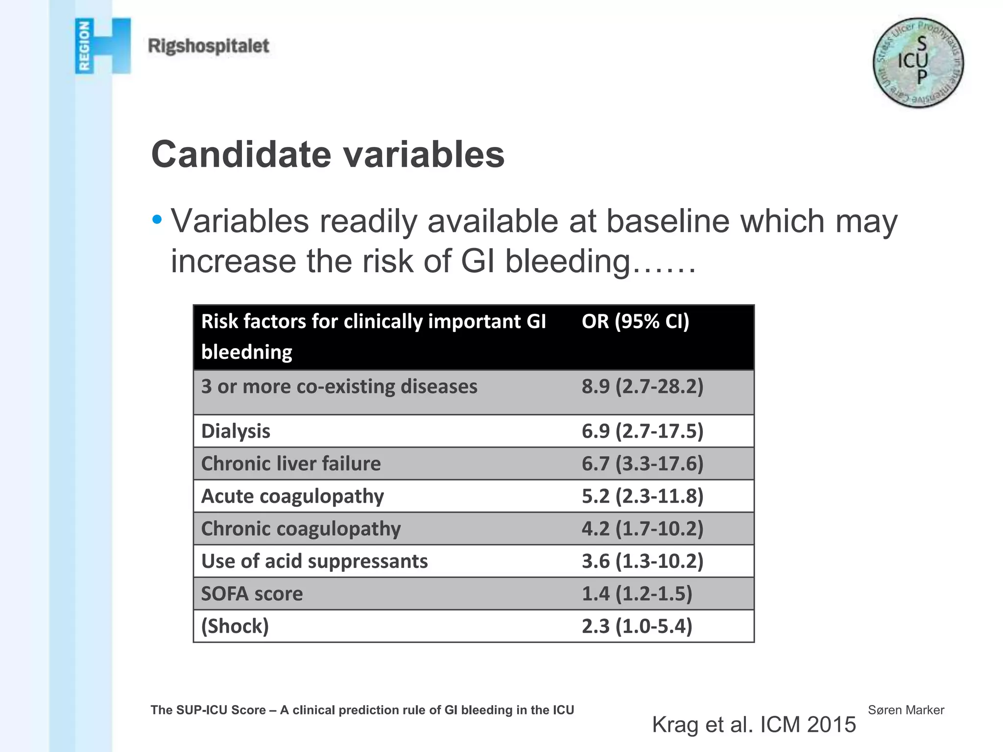 The SUP-ICU score | PPTX