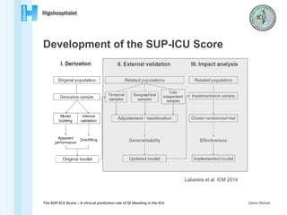 The SUP-ICU score | PPTX