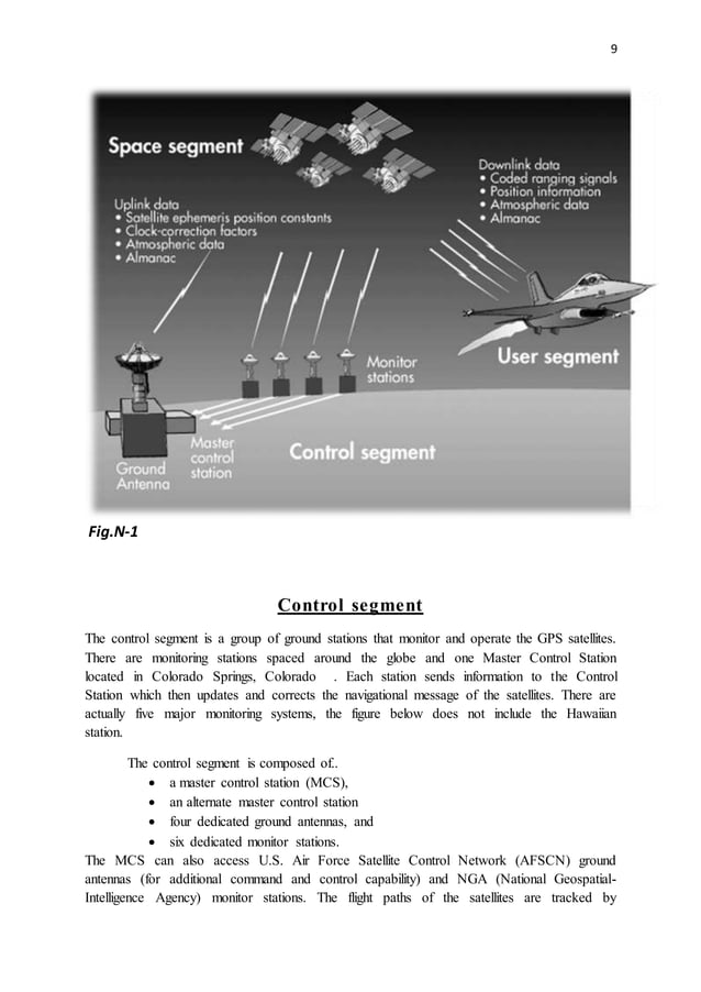 Gps and its application | DOCX