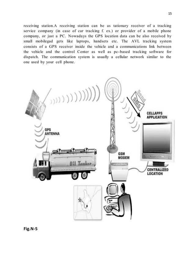 Gps and its application | DOCX