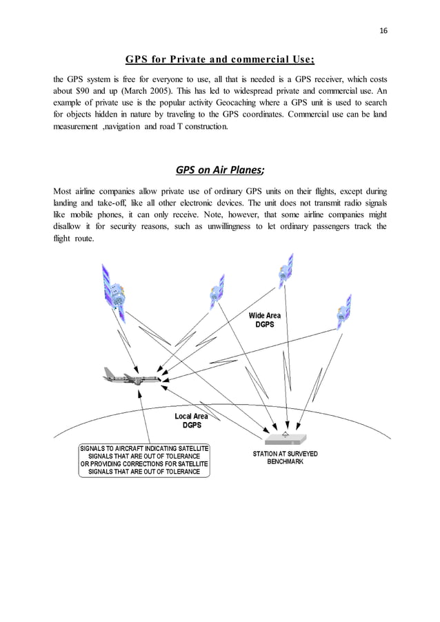 Gps and its application | DOCX