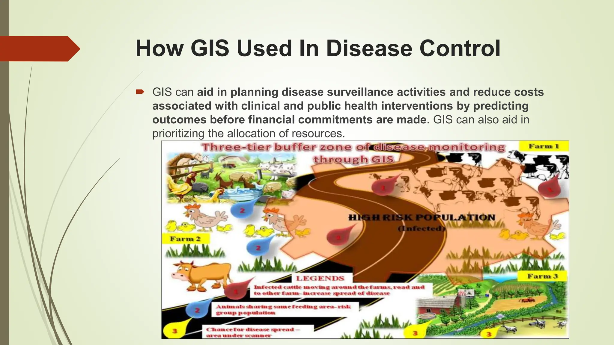 GPS & ArcGIS for mapping of communicable diseases-1.pptx