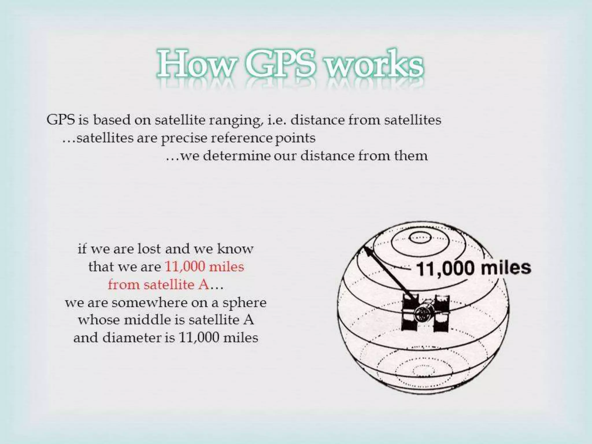 GPS (Global Positioning System) | PPTX