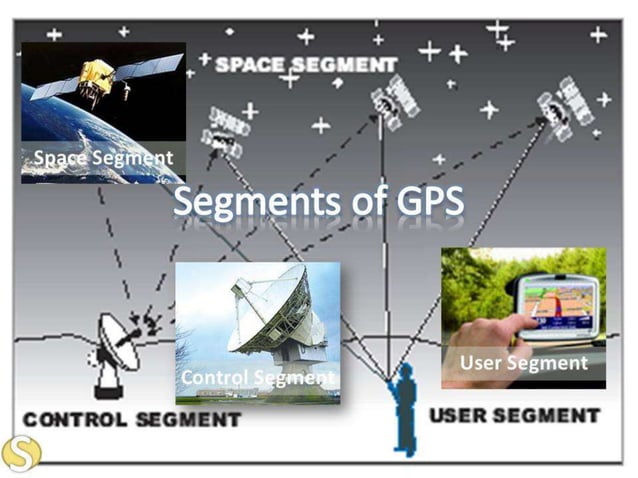 GPS (Global Positioning System) | PPTX