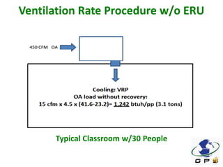 Bi-Polar Ionization System | PPTX