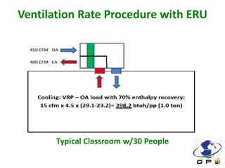 Bi-Polar Ionization System | PPTX