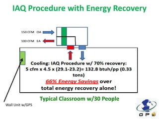 Bi-Polar Ionization System | PPTX