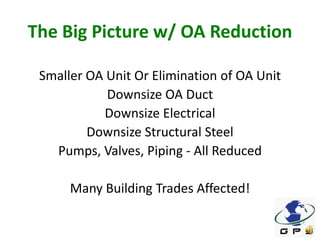 Bi-Polar Ionization System | PPTX