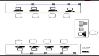 ciber cafe | PPTX