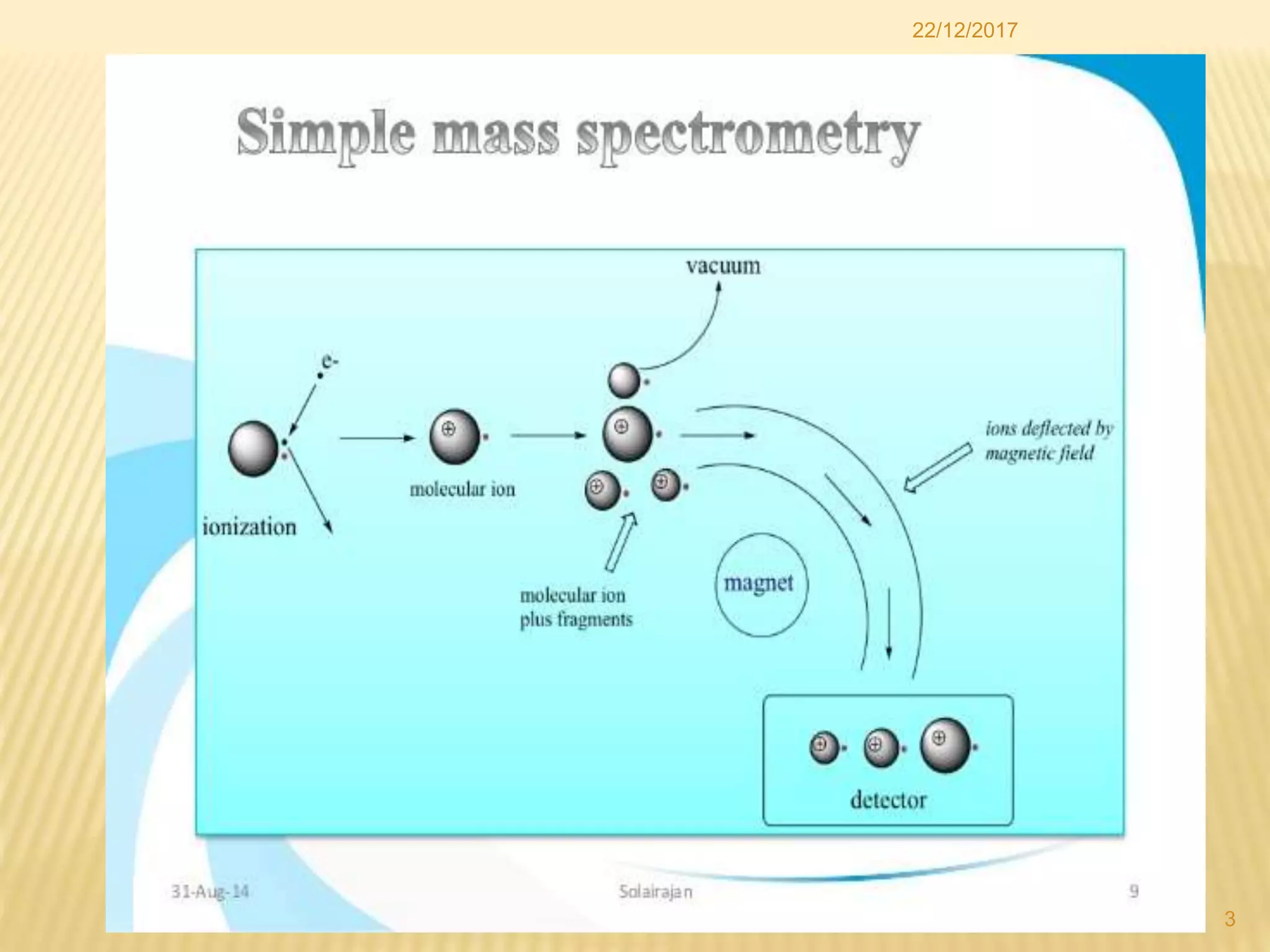 mass spectroscopy | PPTX | Chemistry | Science