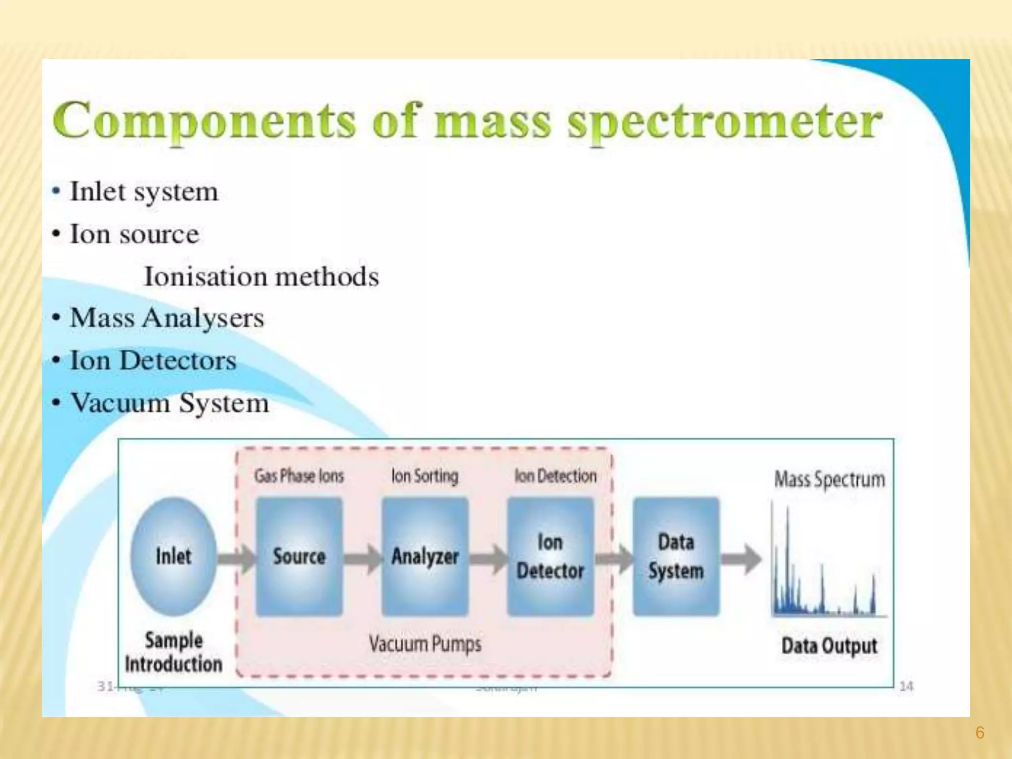 mass spectroscopy | PPTX | Chemistry | Science