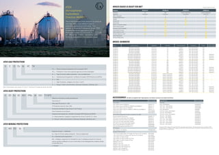 Gp series atex_brochure | PDF
