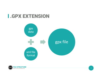 Gps file structure explained | PDF