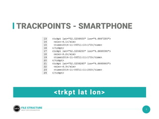 Gps file structure explained | PDF