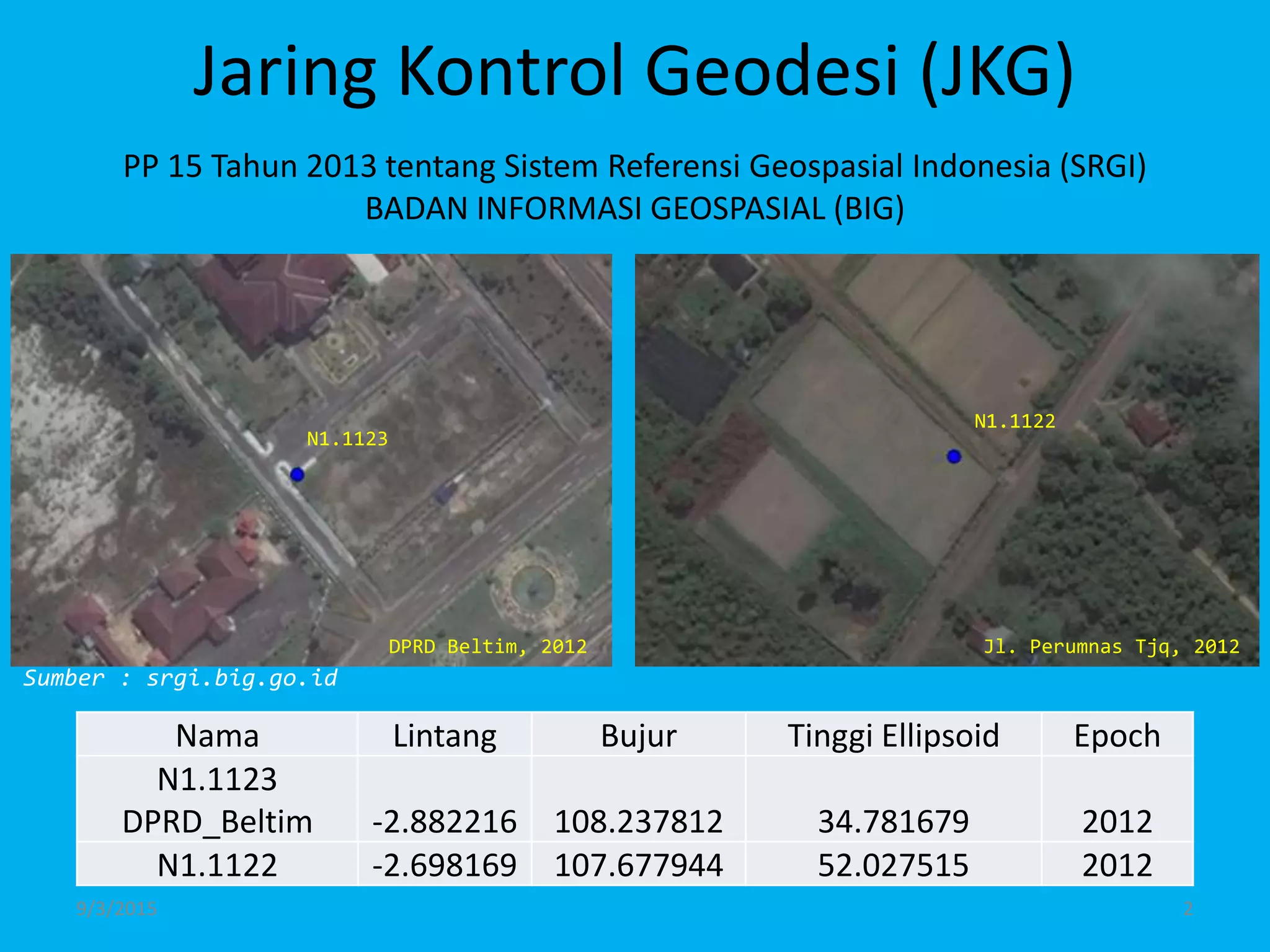survei dengan gps | PPTX