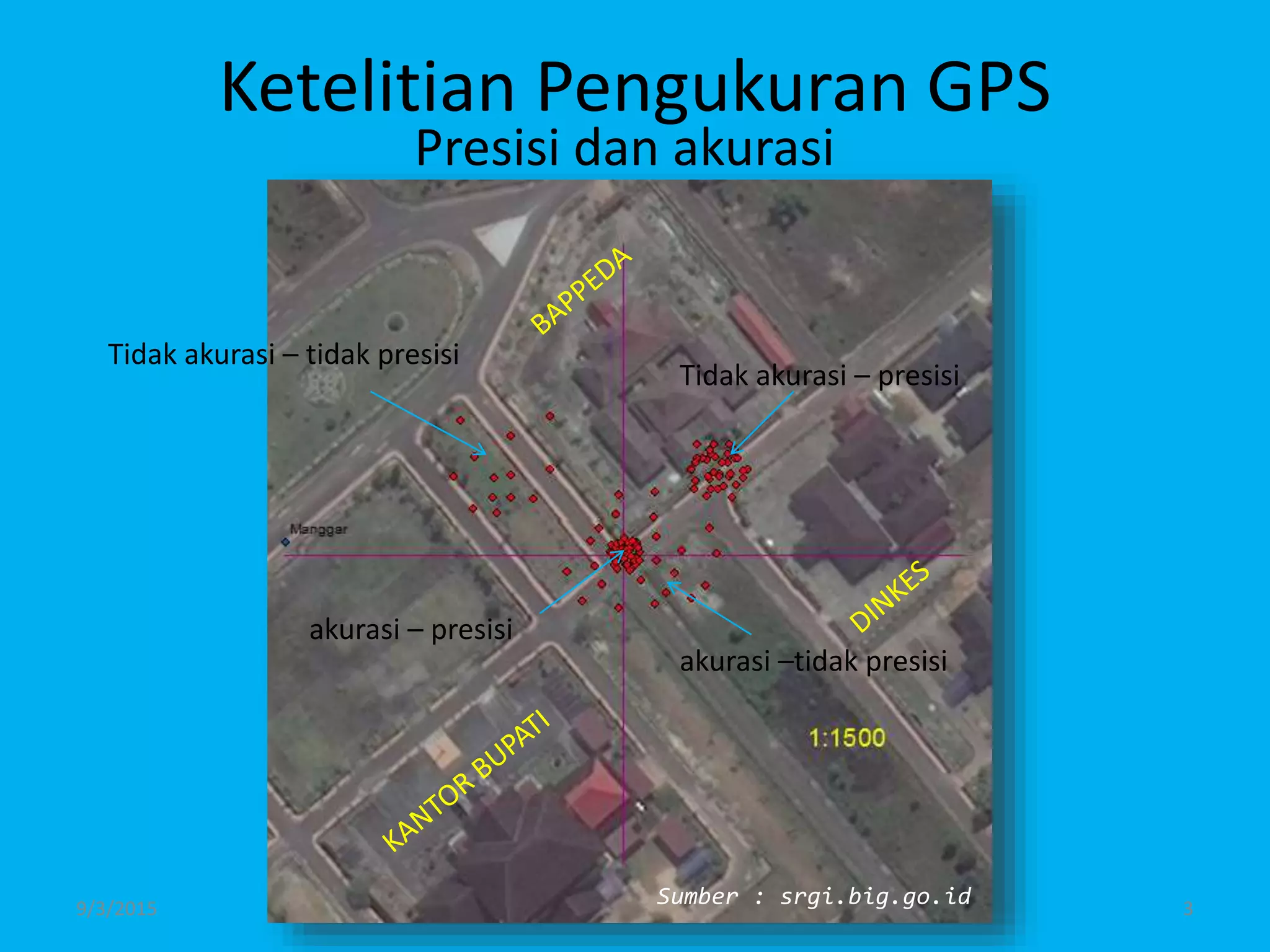 survei dengan gps | PPTX