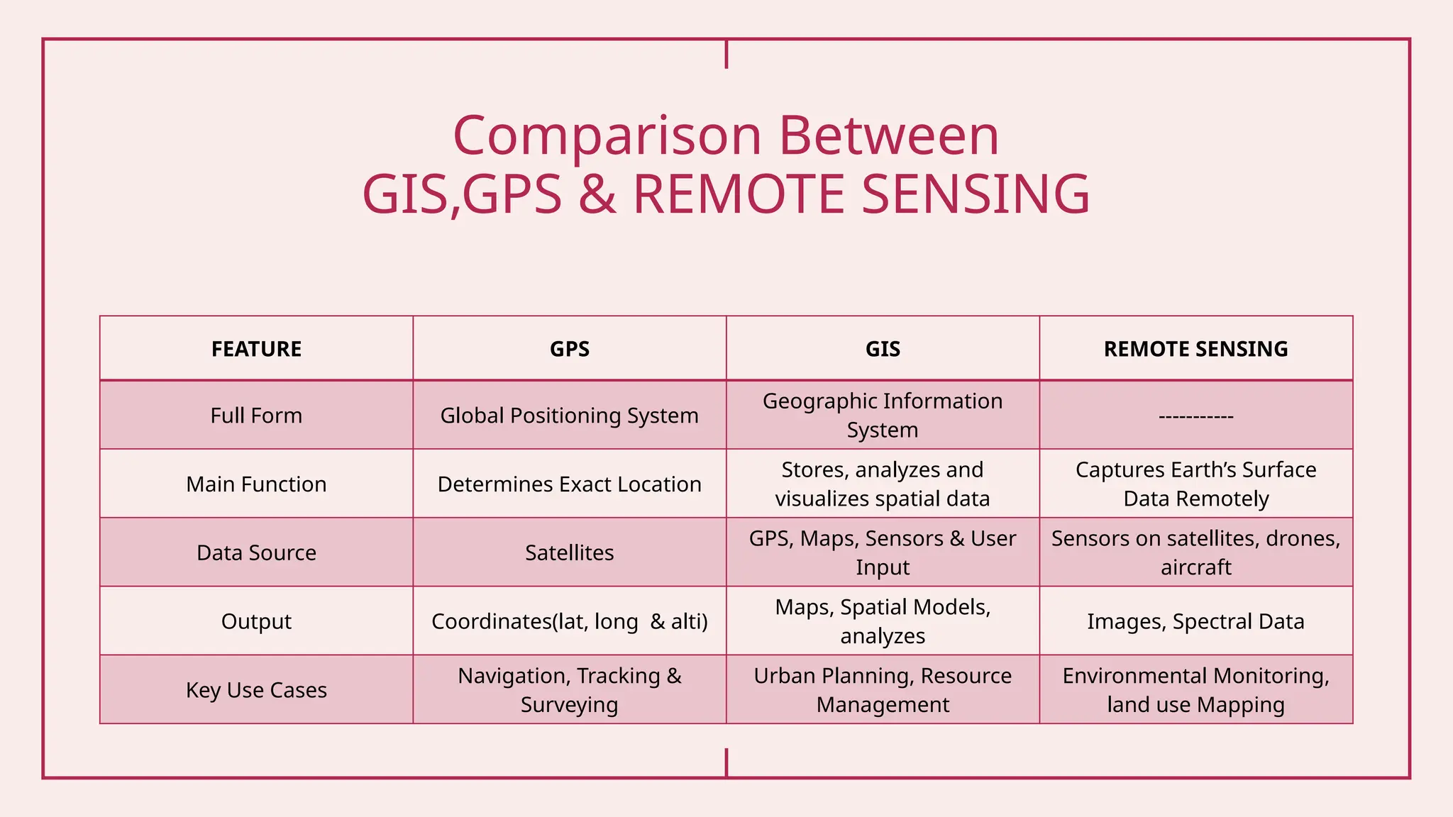 GPS,GIS & REMOTE SENSING(NATURAL DISASTER MITIGATION AND MANAGEMENT).pptx