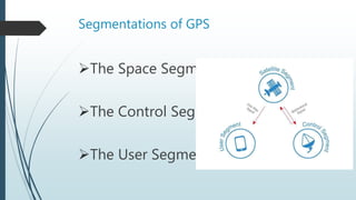 Gps (global positioning system) | PPTX