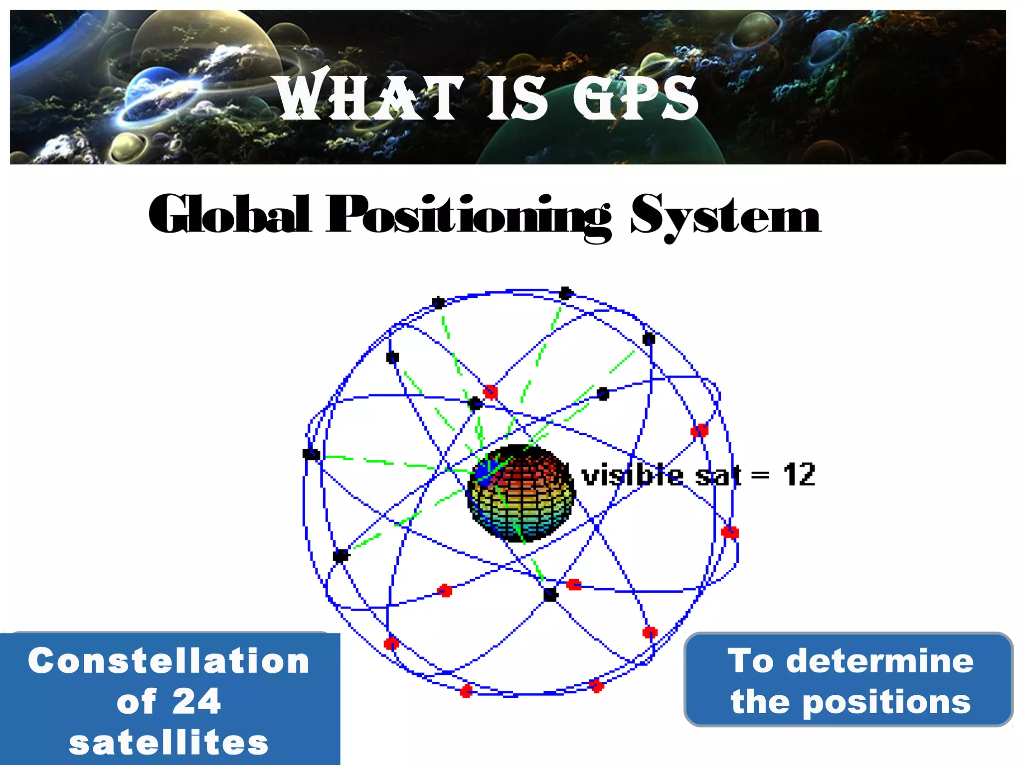 GPS (global positioning system ) | PPT
