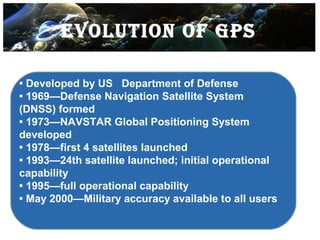 GPS (global positioning system ) | PPT