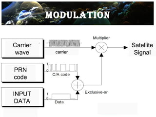 GPS (global positioning system ) | PPT