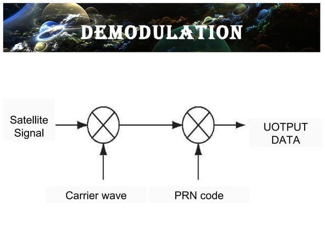 GPS (global positioning system ) | PPT GPS (global positioning system ) | PPT