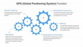 GPS (Global Positioning System) Overview | PPTX