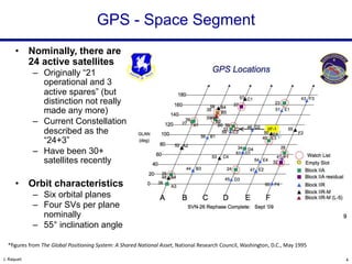 Introduction to GPS/GNSS African Workshop on GNSS and Space Weather | PDF